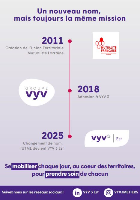 L'UTML devient VYV 3 Est - Groupe VYV